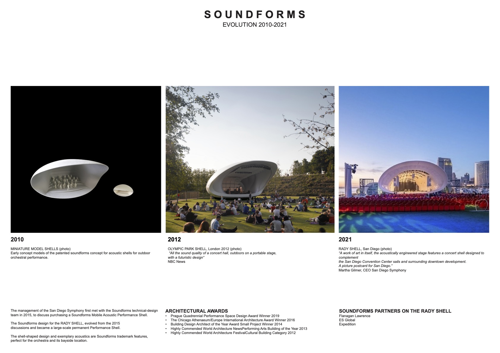 Evolution – Soundforms